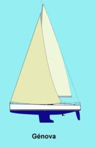 Partes de un velero | Nomenclatura náutica y partes de un barco