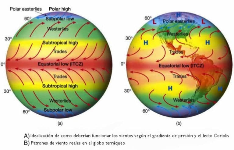 Tipos de viento | Vientos Alisios | Vientos constantes y planetarios