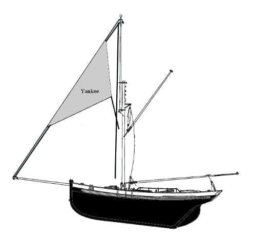 Partes de un velero | Nomenclatura náutica y partes de un barco